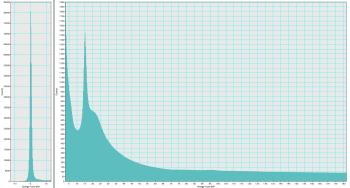 Aluminum | EELS.info