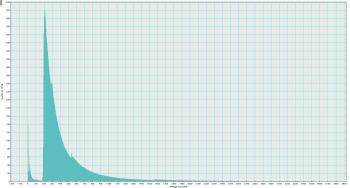 Aluminum | EELS.info