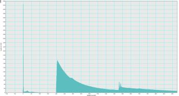 Chromium | EELS.info
