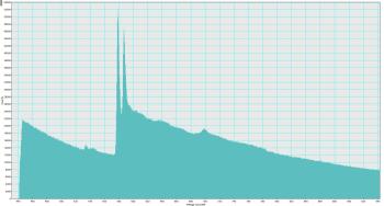 Chromium | EELS.info