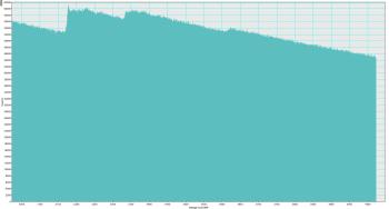 Palladium | EELS.info