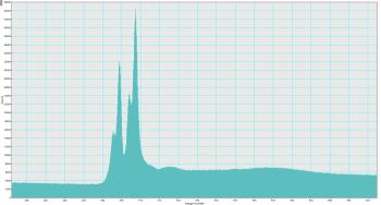 Scandium | EELS.info
