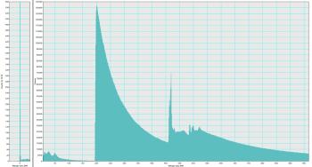 Titanium | EELS.info