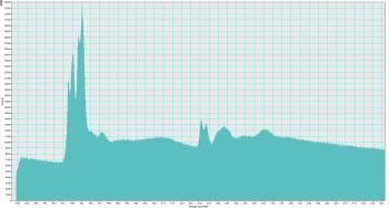 Titanium | EELS.info