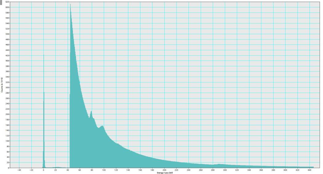 Aluminum | EELS.info