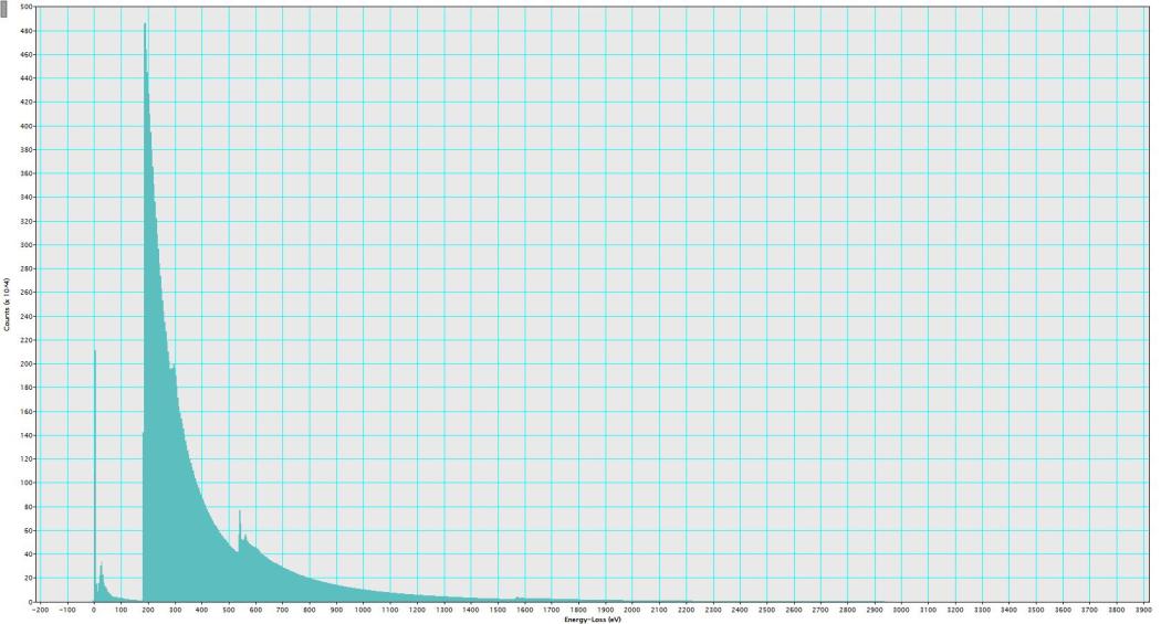 Aluminum | EELS.info