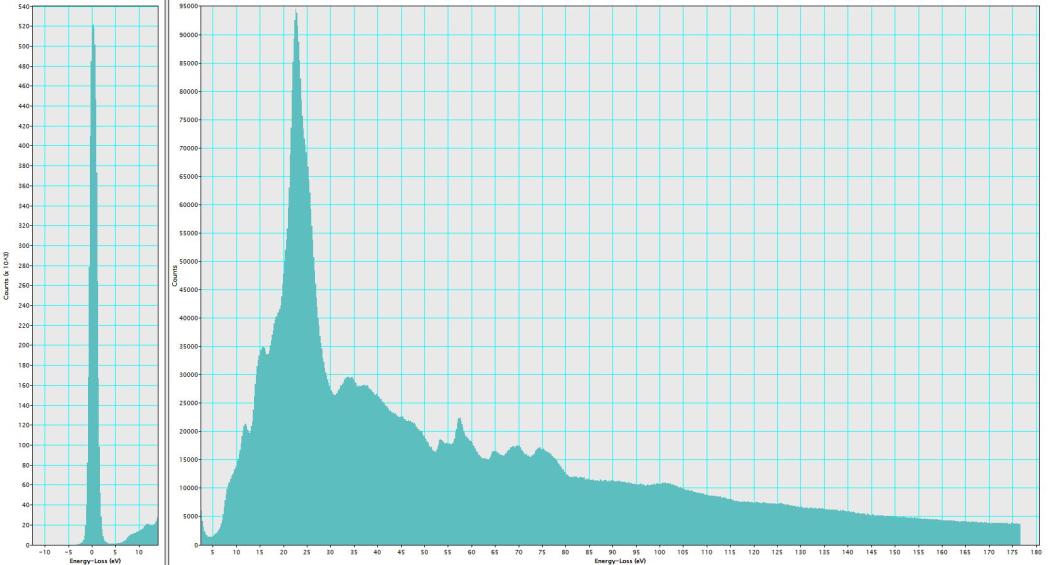 Magnesium | EELS.info
