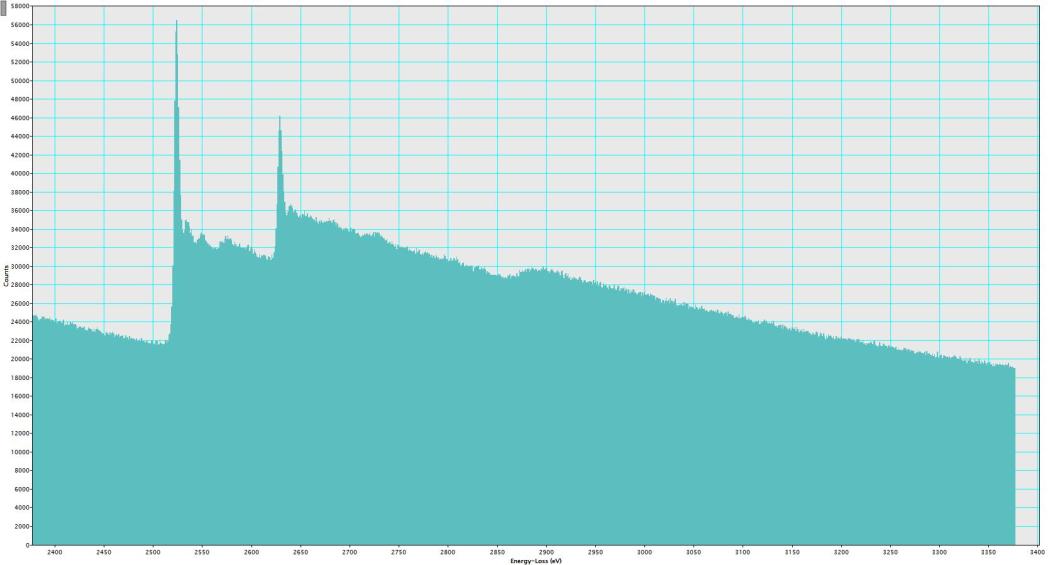 Molybdenum | EELS.info