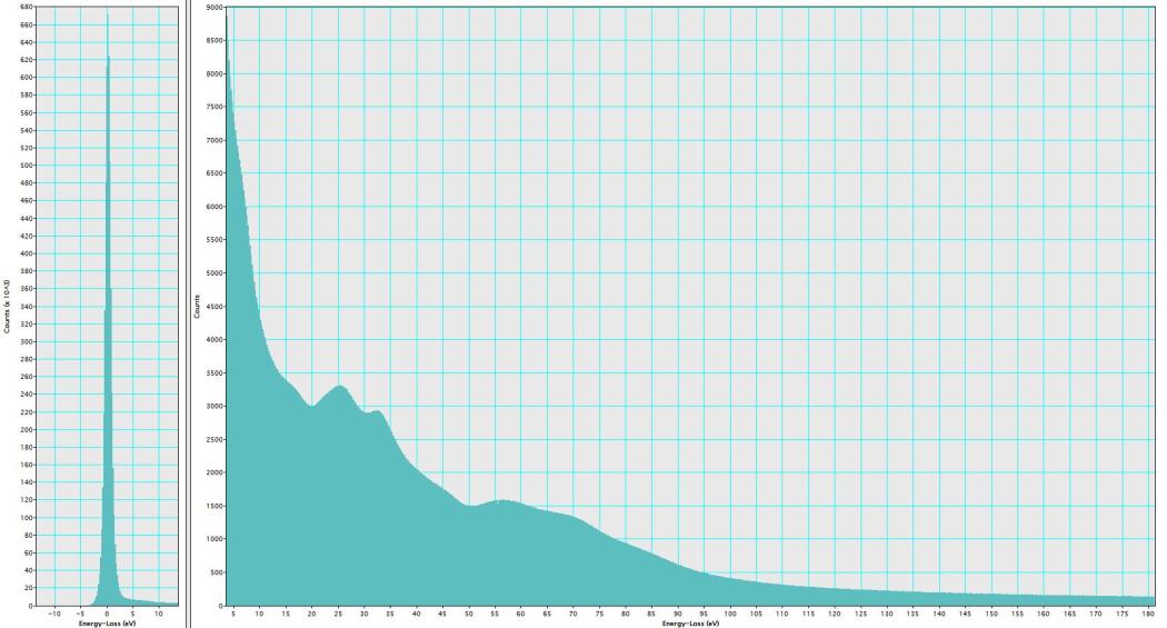 Palladium | EELS.info