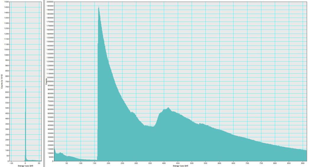 Palladium | EELS.info
