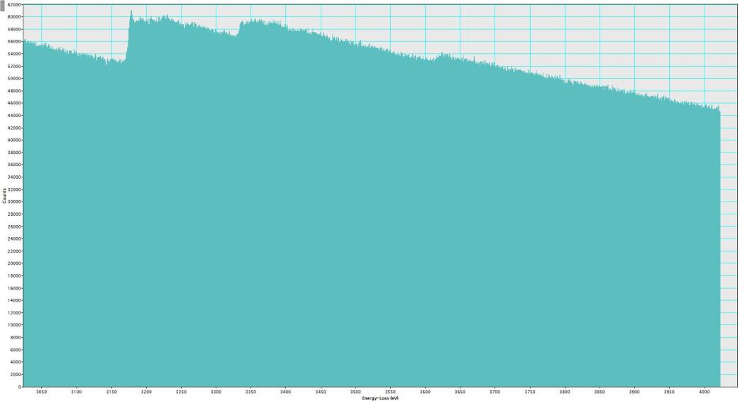 Palladium | EELS.info