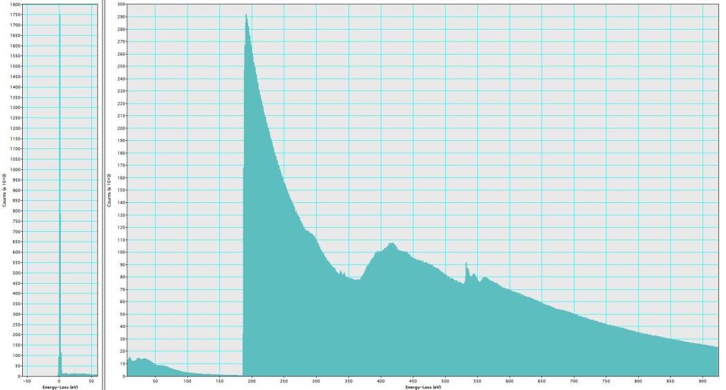 Palladium | EELS.info