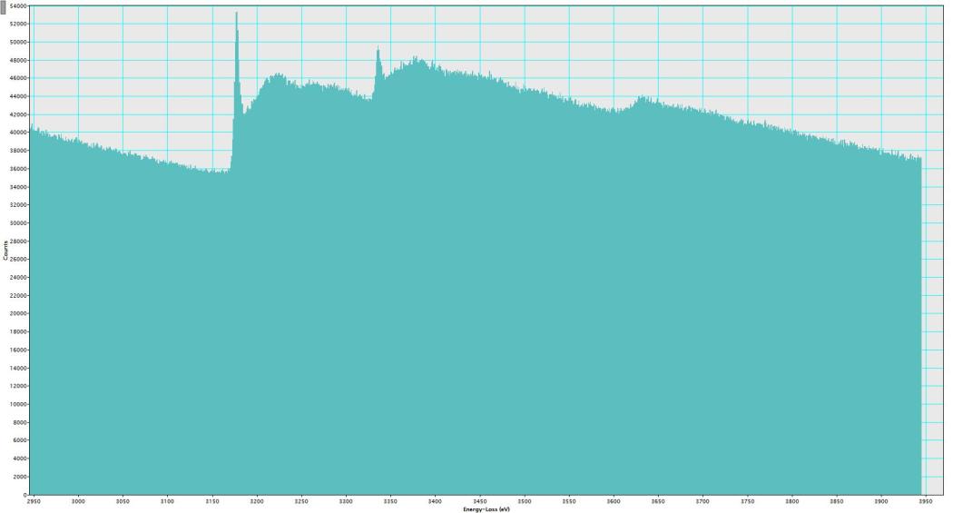 Palladium | EELS.info