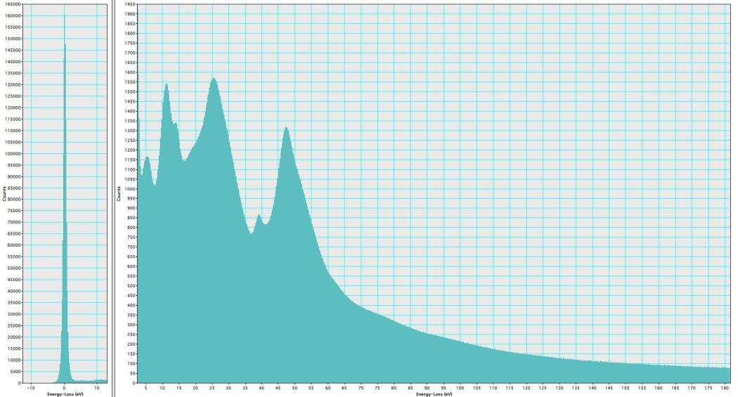 Titanium | EELS.info